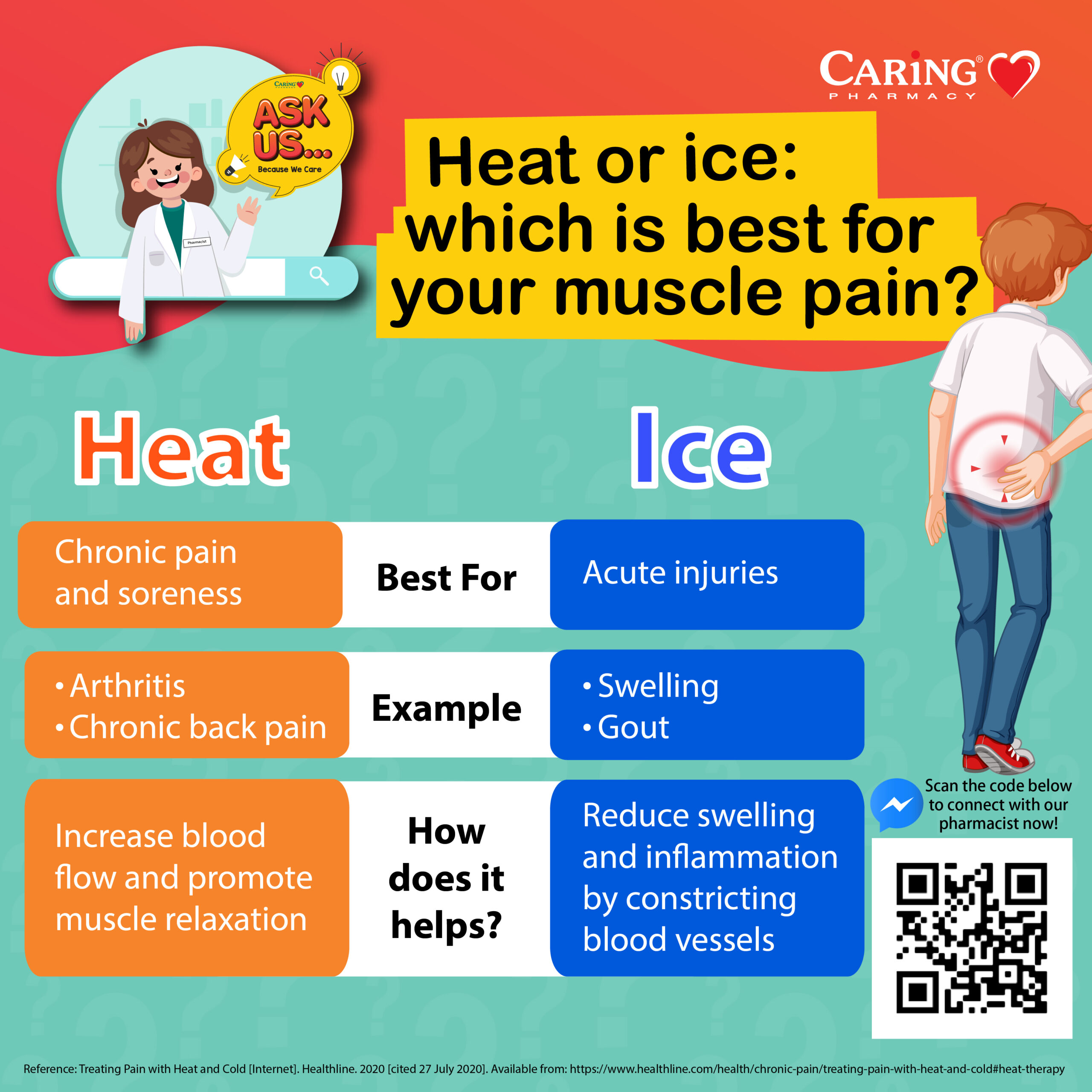 Ask Us | CARiNG Pharmacy