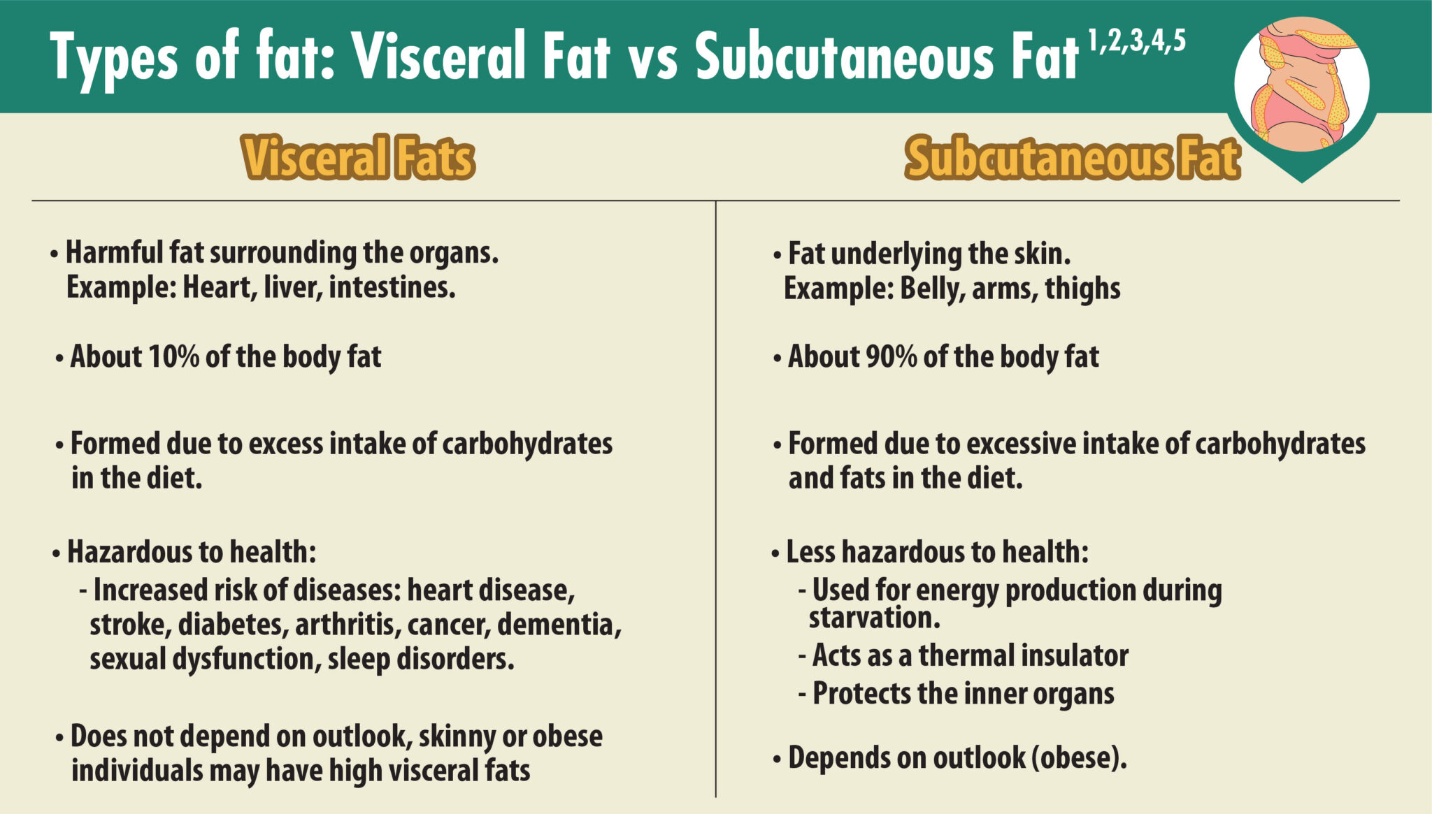 Know Your Fat Facts | CARiNG Pharmacy